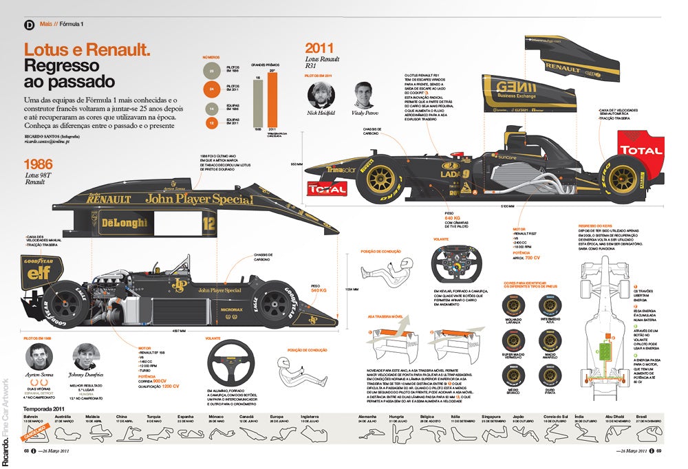 Lotus and Renault